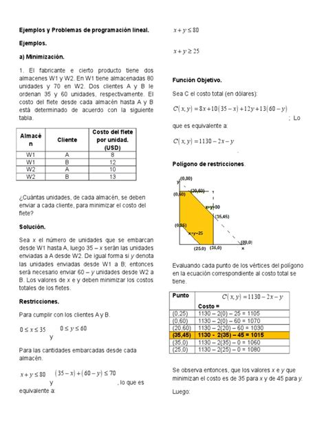 Programación Lineal Método Gráfico Pdf Café Programación Lineal