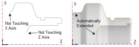 Turn Module Key Concepts Part Geometry