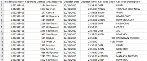 RDS SQL Server Data Import From Amazon S3