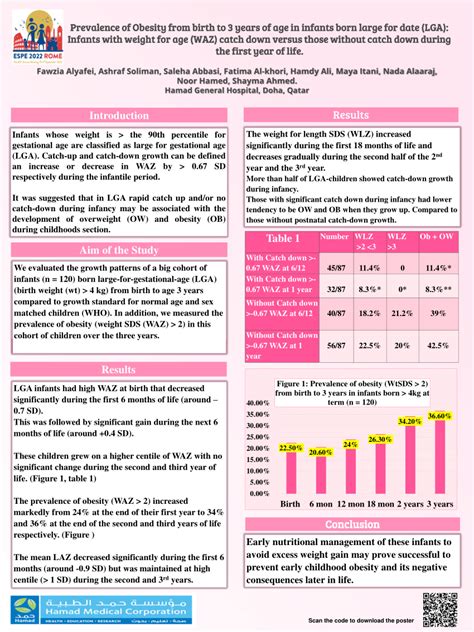 Pdf Prevalence Of Obesity From Birth To 3 Years Of Age In Infants