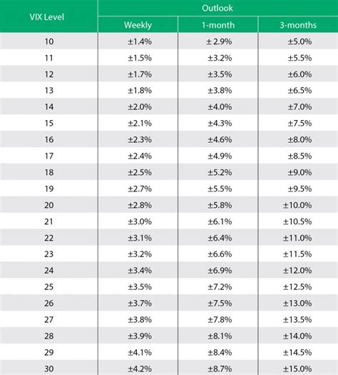 The VIX Cheat Sheet Luckbox Magazine