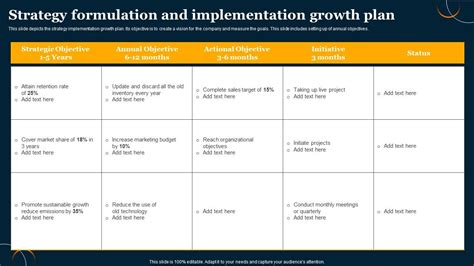 Strategy Formulation And Implementation Growth Plan Ppt Example