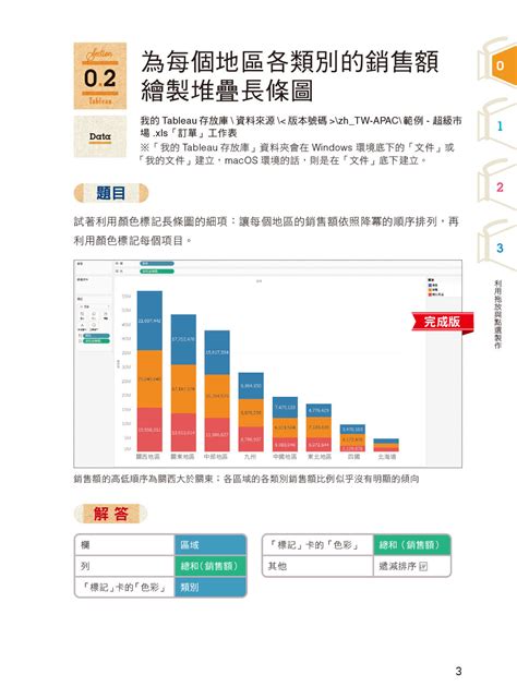 學會Tableau的操作方法以及思維培養Tableau腦