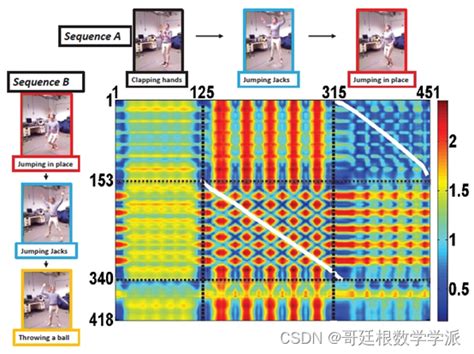 Cnn特征可视化相关论文 Csdn博客