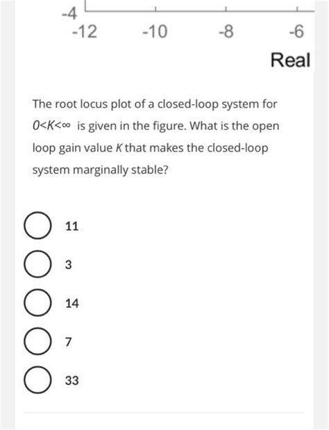 Courses Tasks CalendarThe Root Locus Plot Of A Chegg