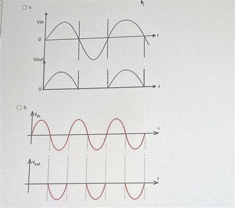Solved A B D Of Chegg Com