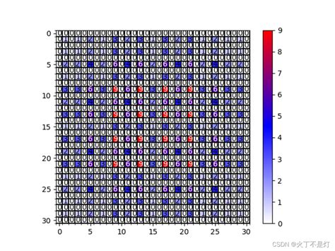 一文看懂膨胀（空洞）卷积（含代码）膨胀卷积 Csdn博客