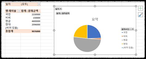 엑셀 매출관리 피벗 테이블 데이터를 차트로 분석하는 방법 실전 활용