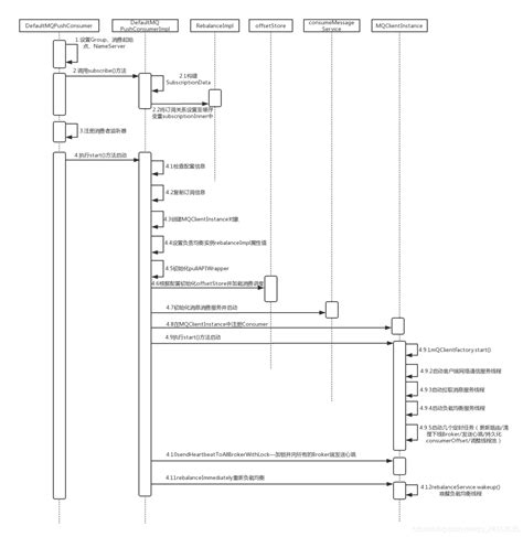 Rocketmq之消费方式消息消费是中间件推送还是消费端拉取 Csdn博客