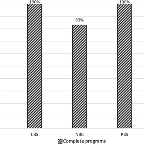 Self Rated Cognitive Load Questionnaire Download Scientific Diagram