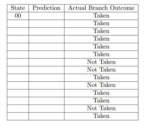 Solved Computer Architecture Course Branch