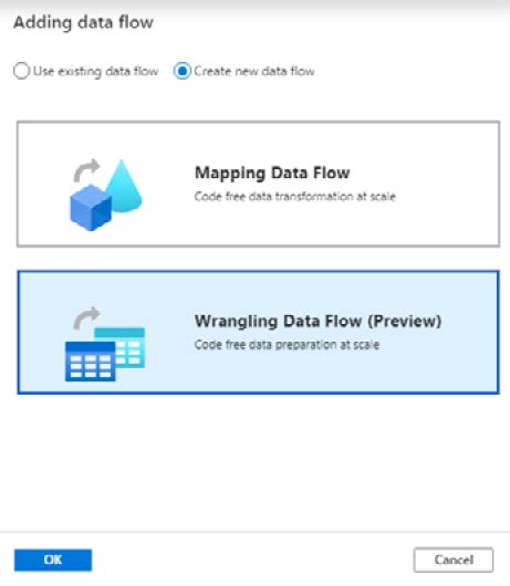 Implementing A Wrangling Data Flow Azure Data Engineering Cookbook