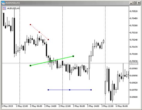 Скачать бесплатно индикатор Horizontaltrendlines от Scriptong для