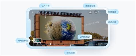 音视频终端 Sdk（腾讯云视立方） 应用场景腾讯云