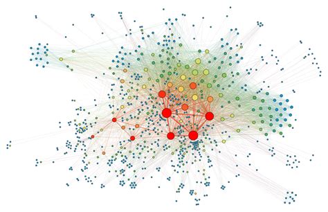 Force Directed Graph What Is It Toucan Toco