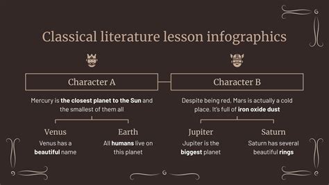 Classical Literature Lesson For High School Infographics