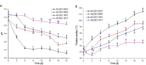 Figure 1 From Analysis Of The Complete Genome Sequence Of Lactobacillus