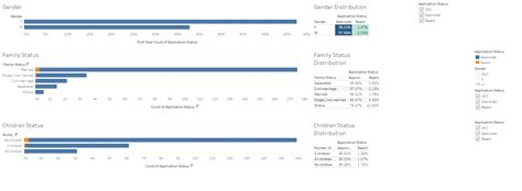 Github Pato7mxcredit Card Risk Analysis Machine Learning