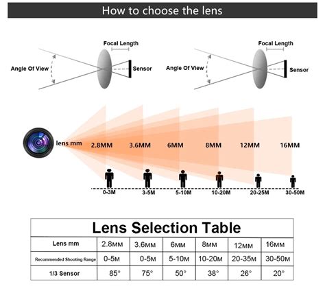 Ov5640 Esp32 Camera Module 5mp 2k Wide Angle 180degree Dvp 50mm Length Fpc For Creality Falcon 2