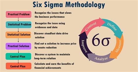 What Is Six Sigma In Total Quality Management Killerinsideme