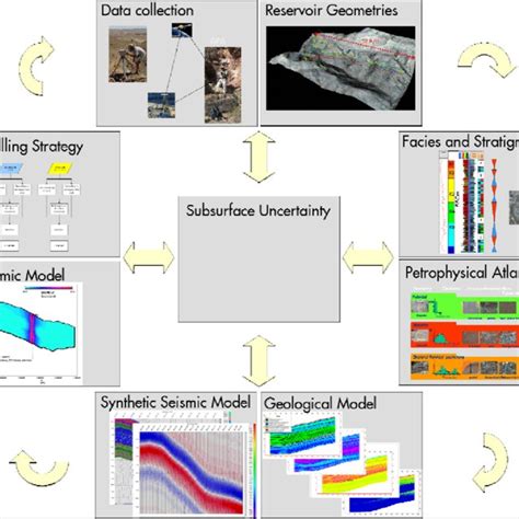 Integrated Workflow From Outcrop To Subsurface Models Download