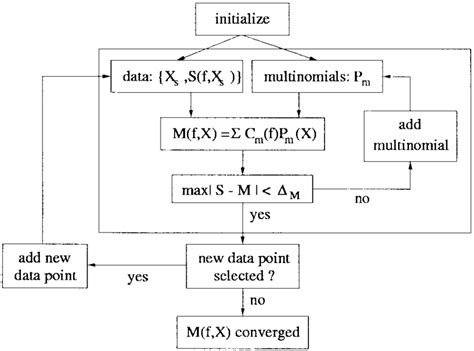 Flowchart For The MAPS Algorithm Download Scientific Diagram