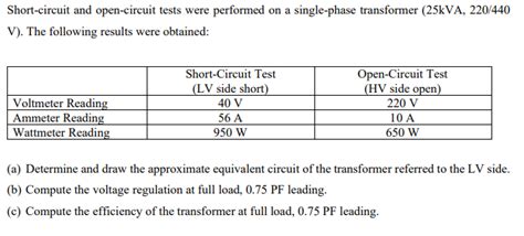 Solved Short Circuit And Open Circuit Tests Were Performed
