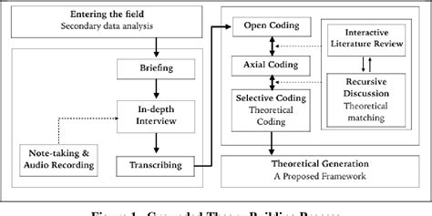Figure 1 From Exploring Capability Governance Model For Sustainable