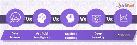 Visualizing Data in Python: “Comparing Matplotlib, Seaborn, Plotly, and Bokeh” | by Faisal ...