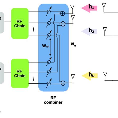 Frame Structure For The Proposed Sc Fde Based Wideband Thz Hybrid Mimo Download Scientific