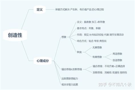 《普通心理学》的笔记：《普心》思维导图and重点 知乎