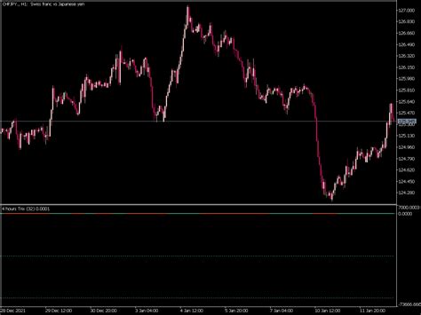 Trix Pivots Indicator ⋆ Top Mt5 Indicators Mq5 Or Ex5 ⋆ Best
