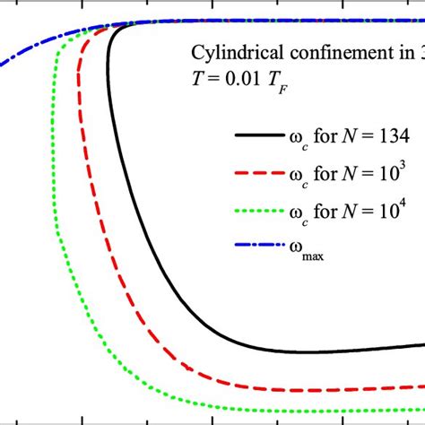 Color Online Phase Diagrams For A Trapped Rotating Fermi Gas In A