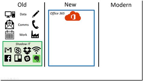 The Modern Way Of Collaboration Using Microsoft Teams Ciaops