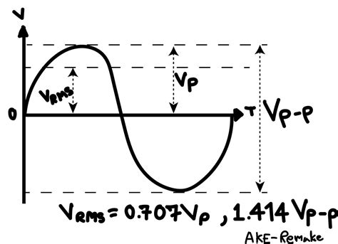 Ac To Dc Rectifier คำนวณแรงดันไฟออกหลังจากแปลงไฟ