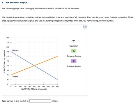 Solved 8 Total Economic Surplus The Following Graph Plots Chegg