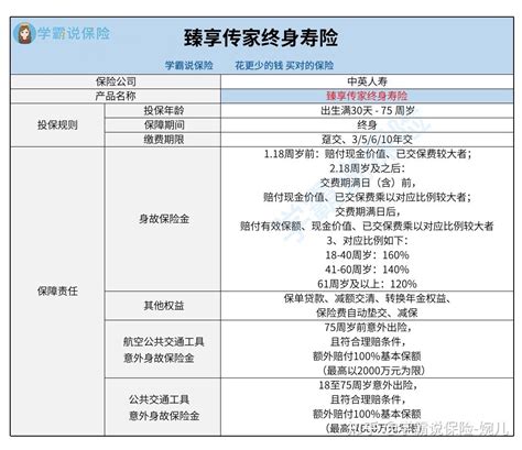 中英人寿臻享传家终身寿险怎么样？臻享传家终身寿险推荐投保吗？一文告诉你！ 知乎