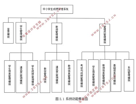 中小学生成绩管理系统的设计与实现myeclipsemysqljavaweb计算机