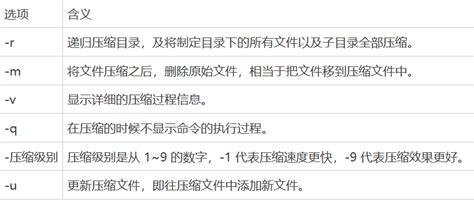 Linux Zip命令：压缩文件或目录zip 目录 Csdn博客
