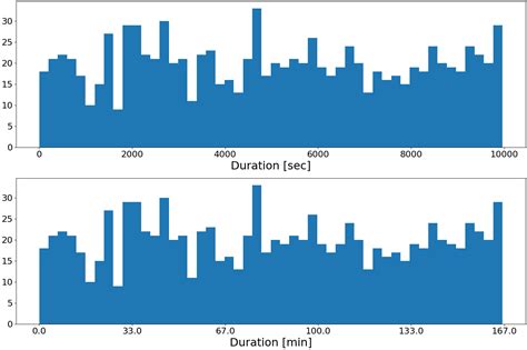 Python How To Convert Label Value On Matplotlib Stack Overflow