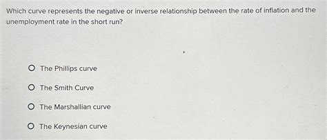 Solved Which Curve Represents The Negative Or Inverse