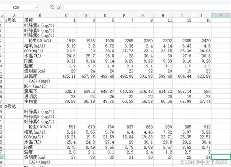 数学建模 插值算法（matlab） matlab插值法 csdn博客