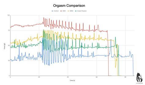 I Tried The Original Magic Wand A Review With Orgasm Data Lioness