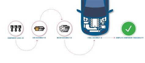 The Role Of Traceability In Product Serialization And Anti