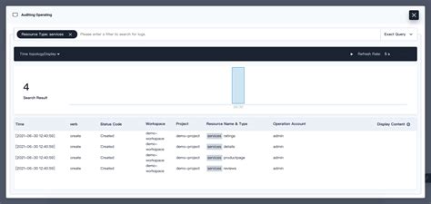 Auditing Log Query