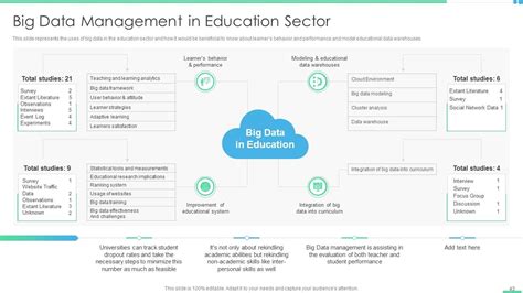 Top 10 Bigdata Powerpoint Presentation Templates In 2026