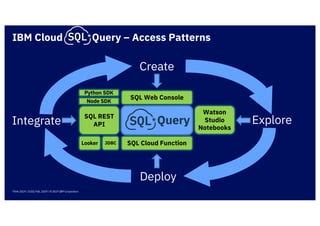 Ibm Think Self Service Cloud Data Management With Sql Ppt