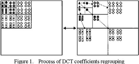 Figure 1 From Low Complexity Dct Based Distributed Source Coding For
