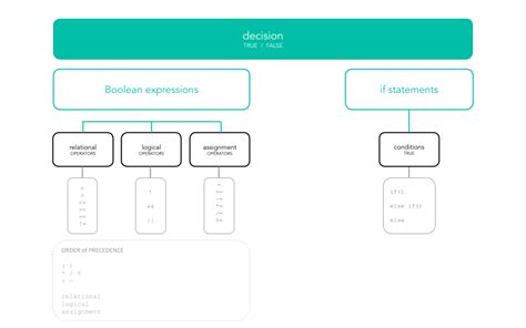 Visualizing The Ap Csa Course — Joyceclp Buymeacoffee