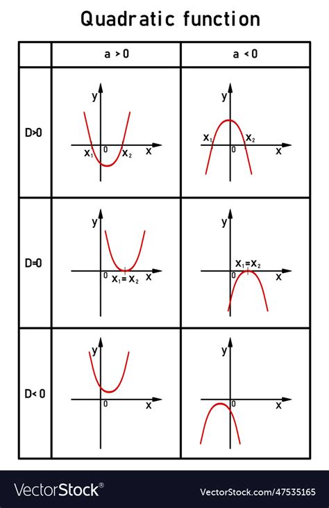 Real World Quadratic Problems Apply The Formula 9th Grade Quiz Wayground